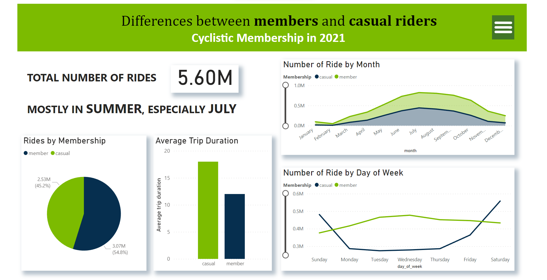 Portfolio | Mai Tran